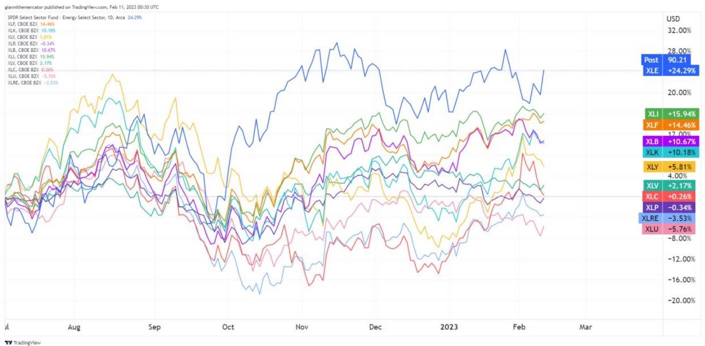 BZ Insider Report 2/12/23 – Benzinga Research