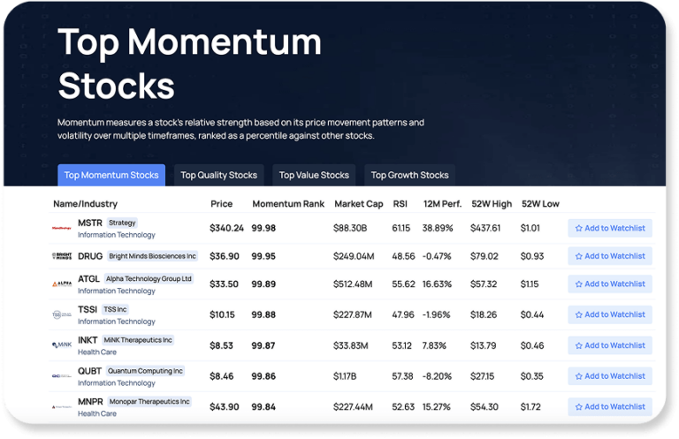 Benzinga Edge - Your Investing Command Center