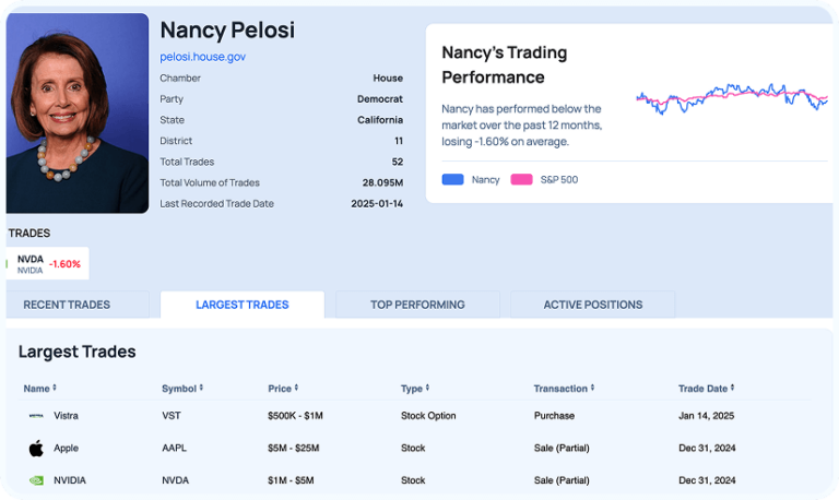 Benzinga Edge - Your Investing Command Center