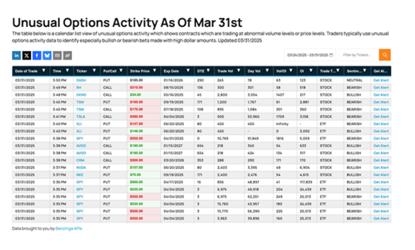 Benzinga Edge - Your Investing Command Center