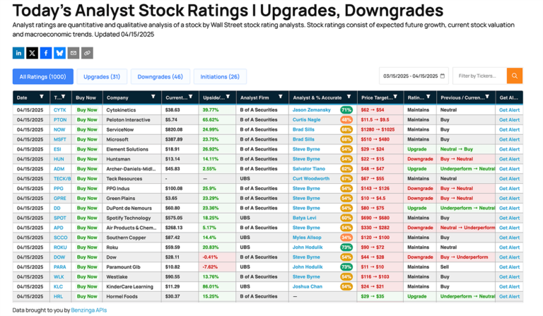 Benzinga Edge - Your Investing Command Center